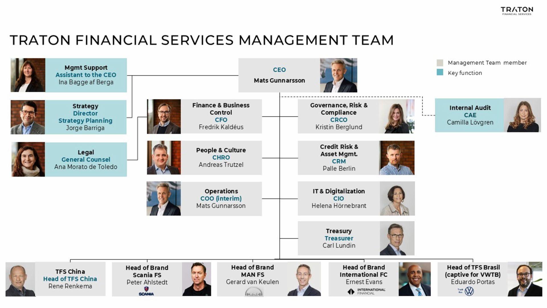 TRATON Financial Services: About us | TRATON
